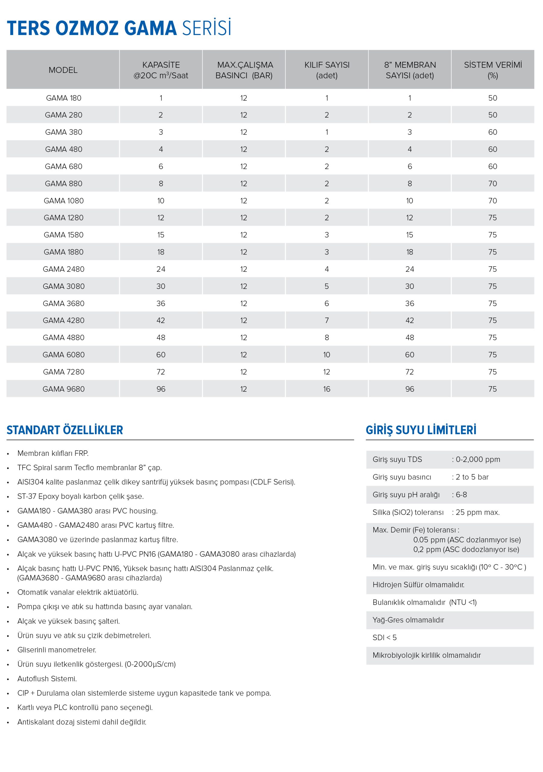 Gama Ters Ozmoz Sistemleri – Elit Su Arıtma